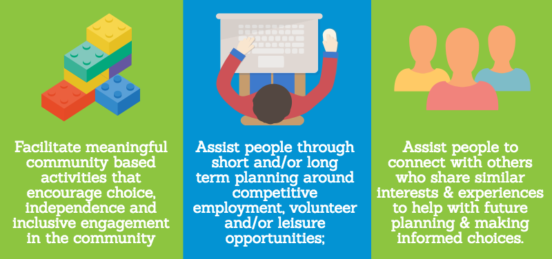 Community Living York South - Day supports